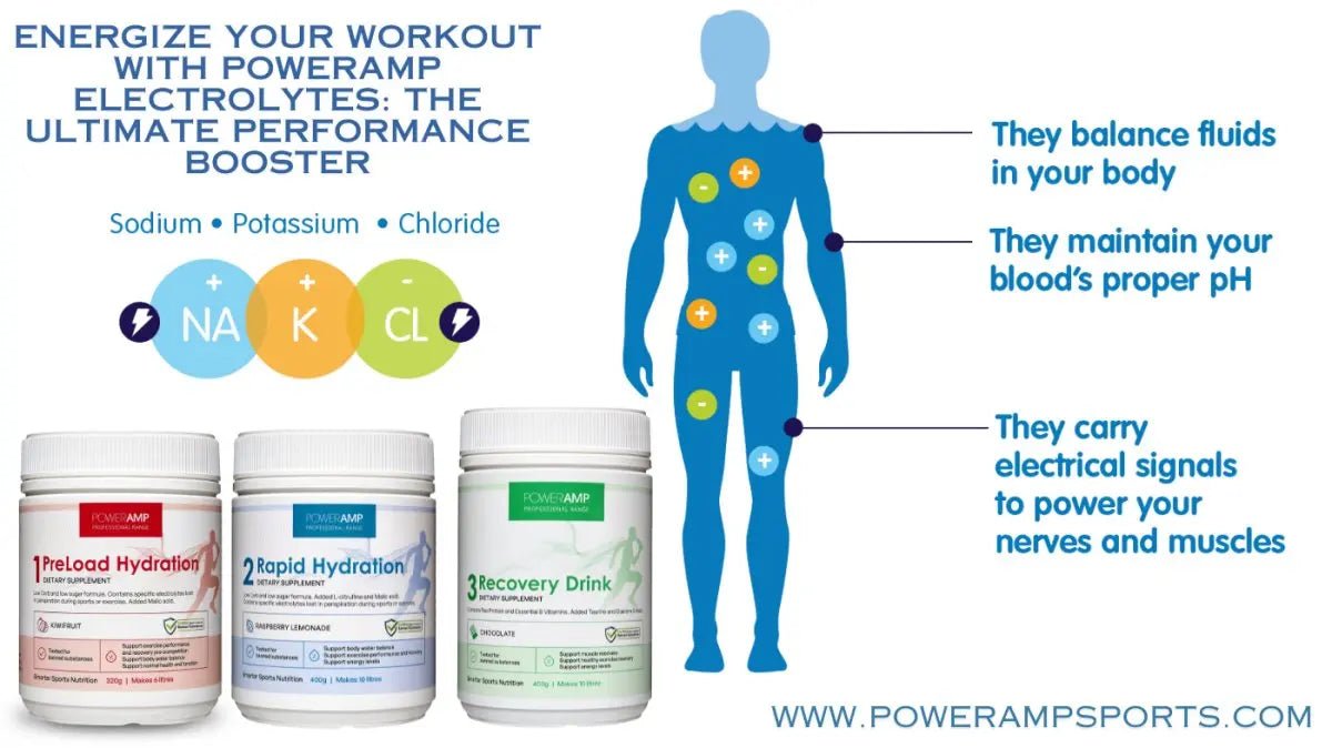 Energize Your Workout with PowerAmp Electrolytes: The Ultimate Perform